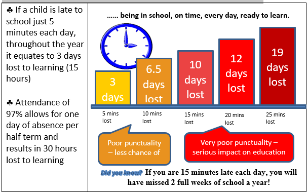 Absence and attendance | LJFS